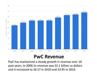 BIG FOUR ACCOUNTING FIRMS | PPTX