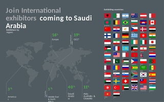 Big 5 Construct Saudi 2024_Post Show Report.pptx