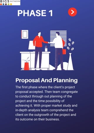 Big5 network company profile | PDF