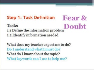 Big6 research-process-teacher-introduction-ppt | PPT