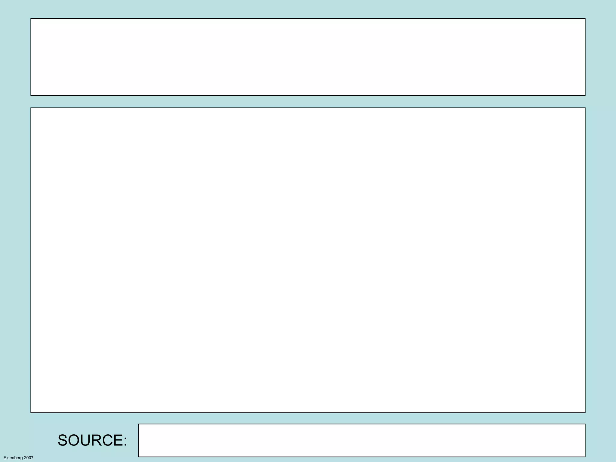 Big6 Blank Notetaking Template | PPT