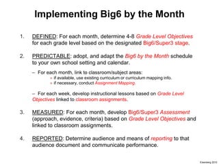 Big6 by the month short overview | PPT
