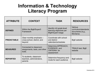 Big6 by the month short overview | PPT