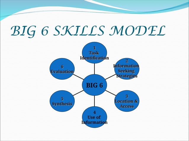 Big6 skills Model by Madhvi Mishra DU.ppt