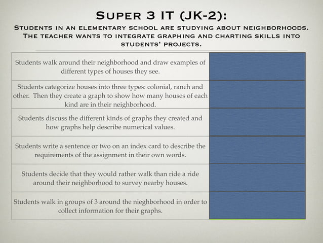 Big6 workshop presentation ipa | PPT