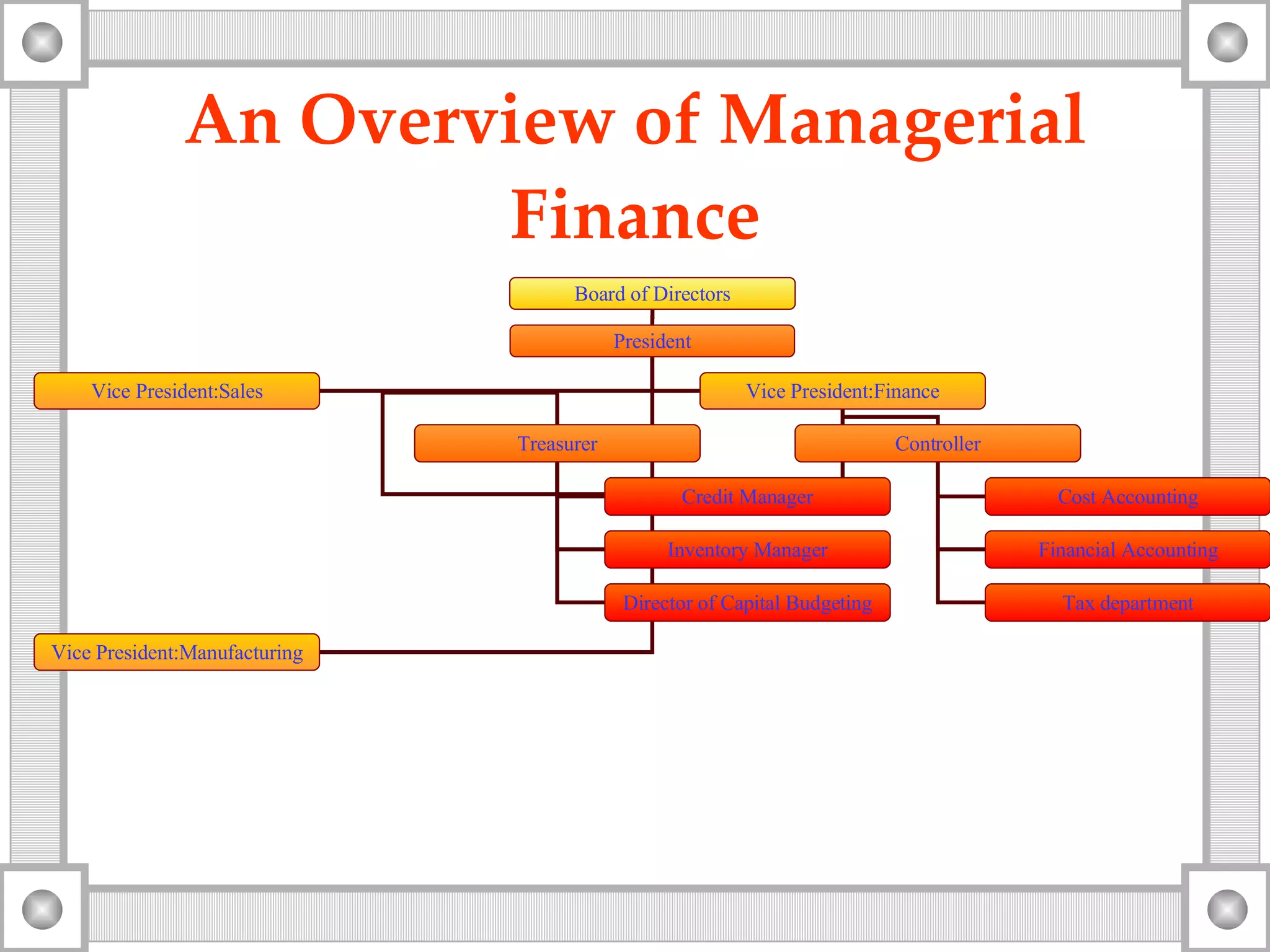 Financial Management Lesson Notes | PPT