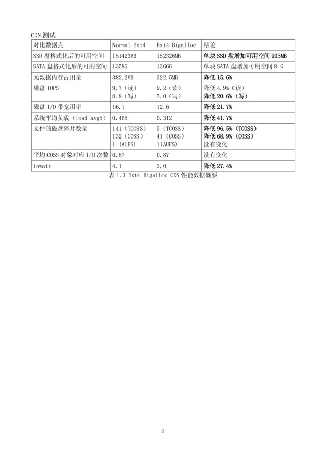 Ext4 Bigalloc report public | PDF