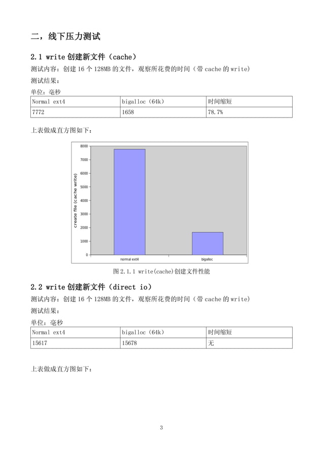 Ext4 Bigalloc report public | PDF
