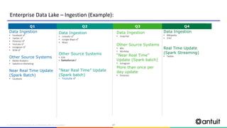 Big and fast data strategy 2017 jr | PPT