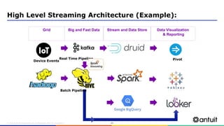 Big and fast data strategy 2017 jr | PPT