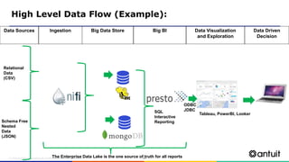 Big and fast data strategy 2017 jr | PPT