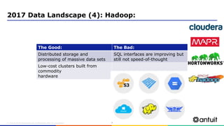 Big and fast data strategy 2017 jr | PPT