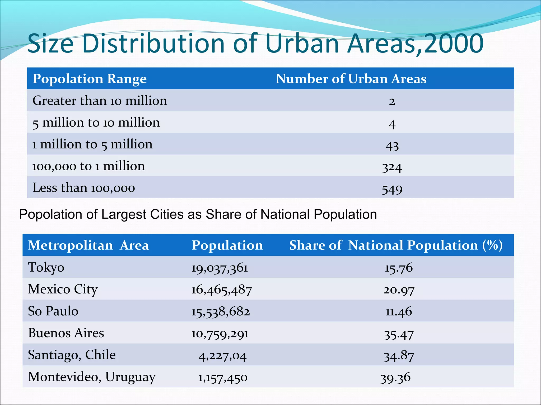 Big and small cities | PPT