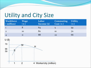 Big and small cities | PPT