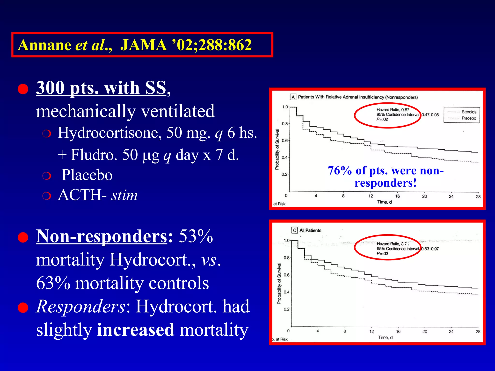 Management of Sepsis | PPT