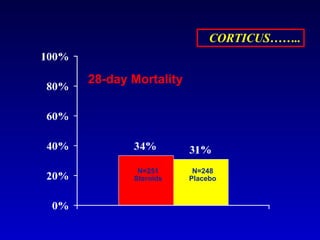 Management of Sepsis | PPT