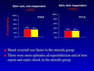 Management of Sepsis | PPT