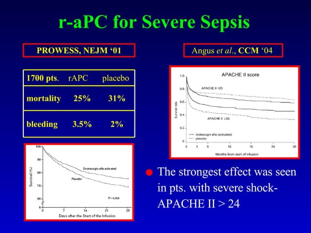 Management of Sepsis | PPT
