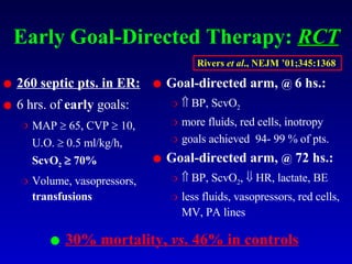 Management of Sepsis | PPT