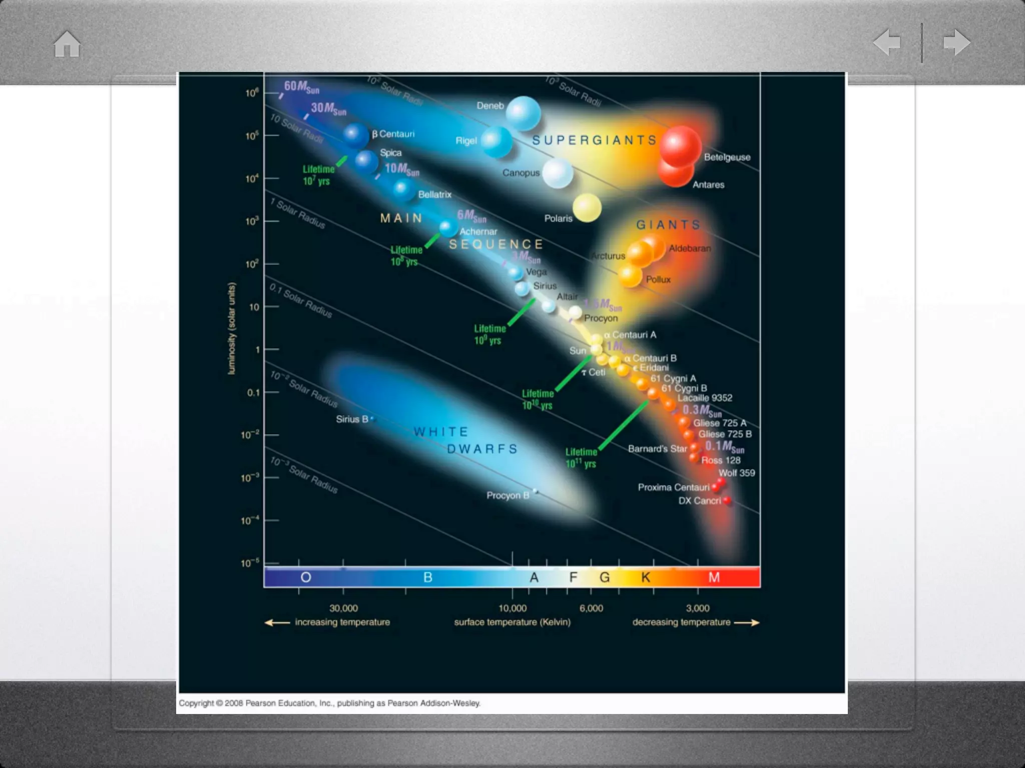 The Expanding Universe | PPT