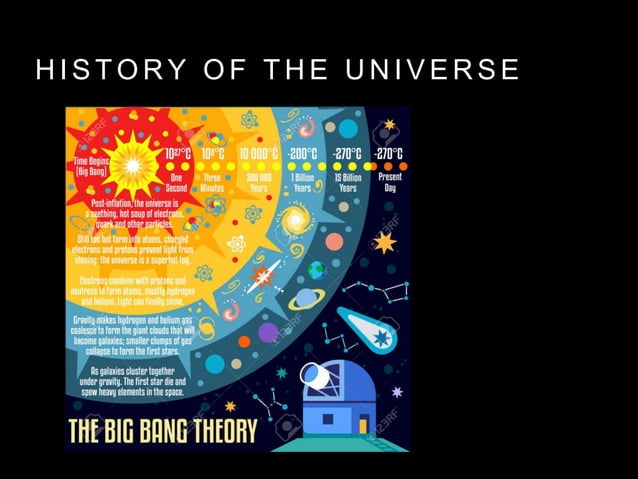 Big Bang Theory | PPTX