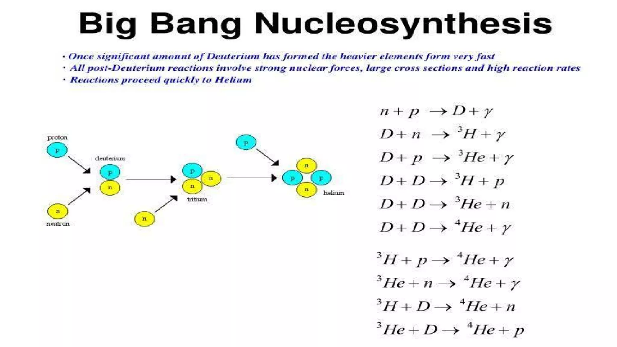 big bang nucleosynthesis.pdf
