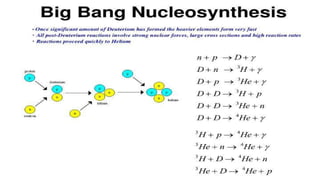 big bang nucleosynthesis.pdf
