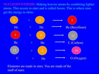 Big bang theory | PPTX