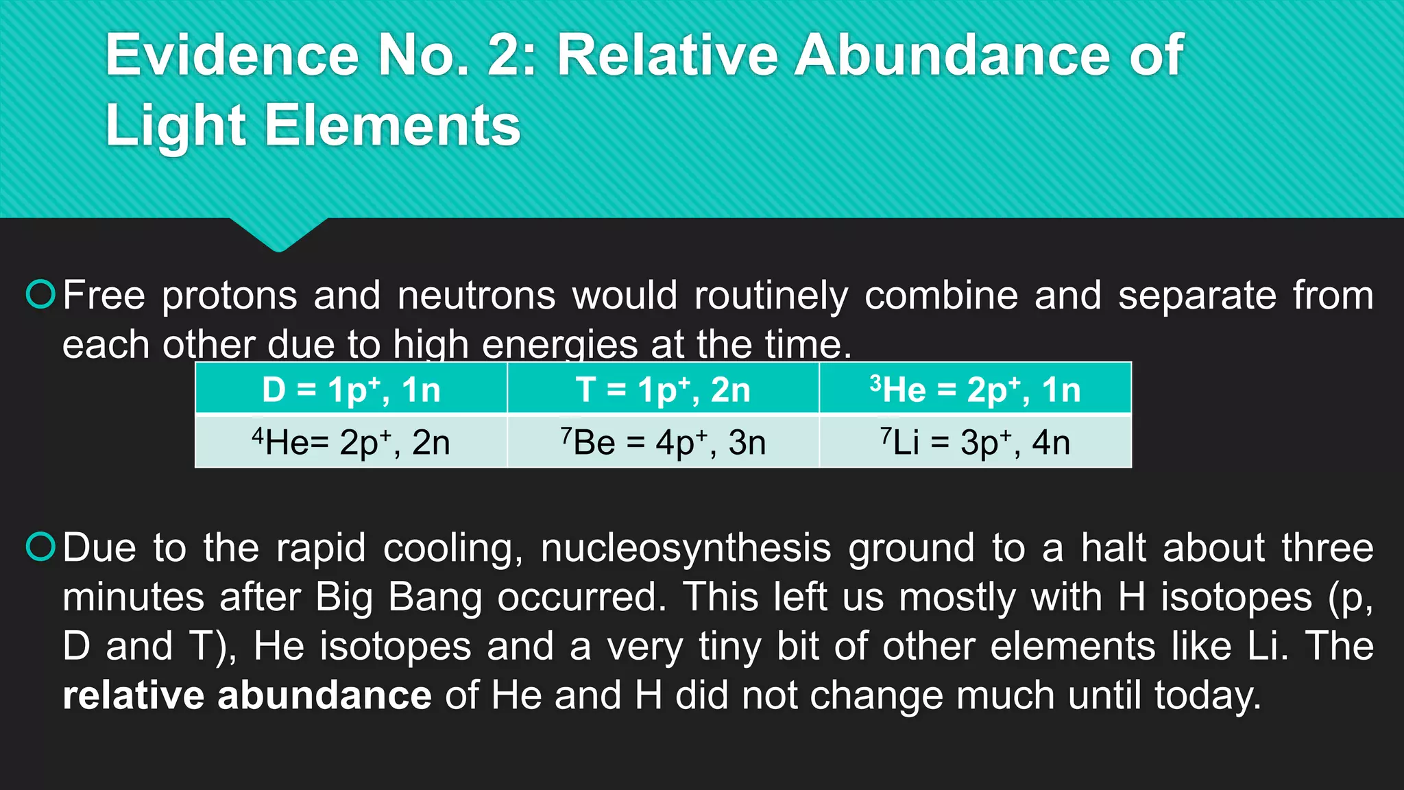 Big Bang Theory and the Formation of Light Elements.pptx