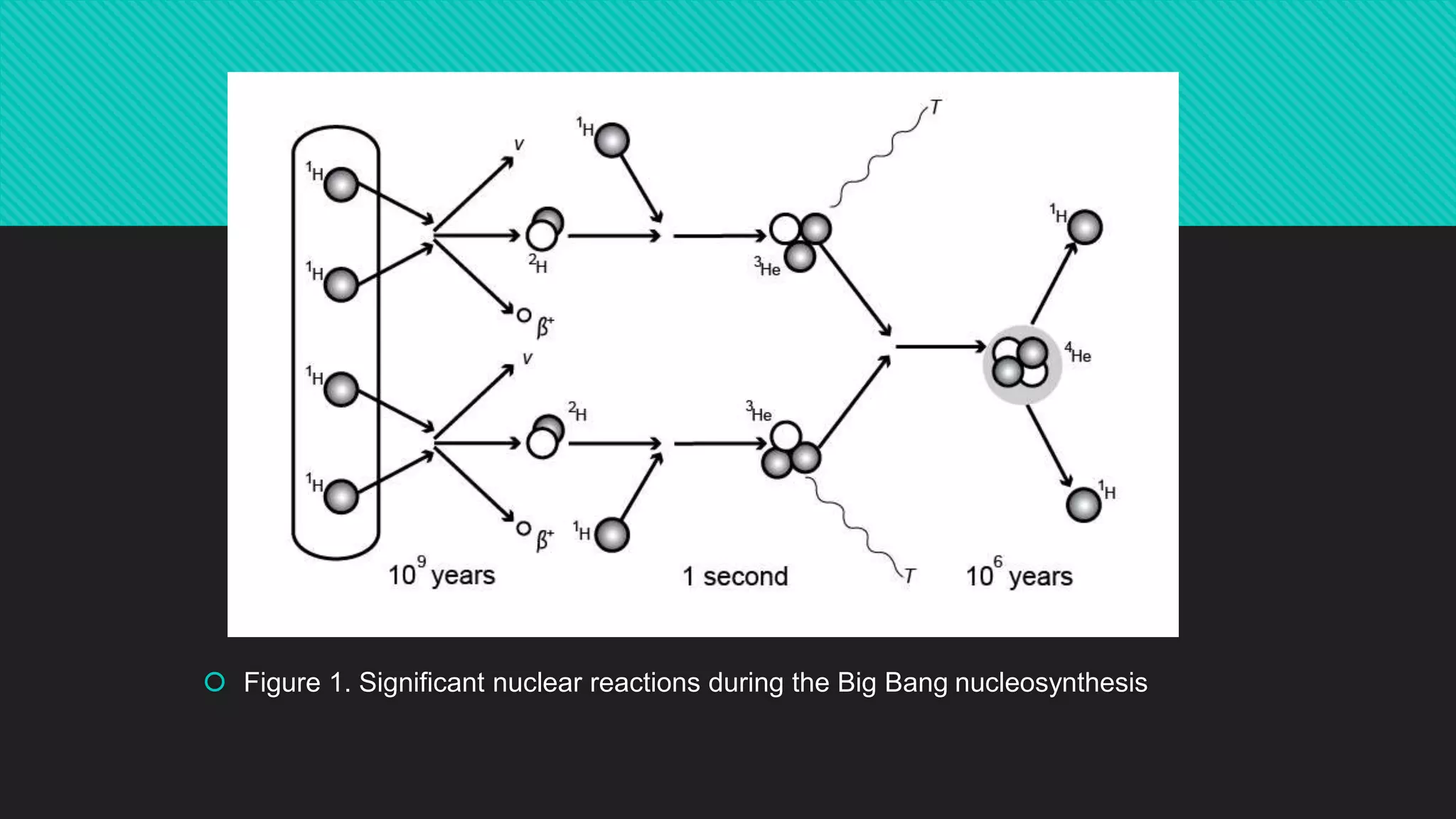 Big Bang Theory and the Formation of Light Elements.pptx