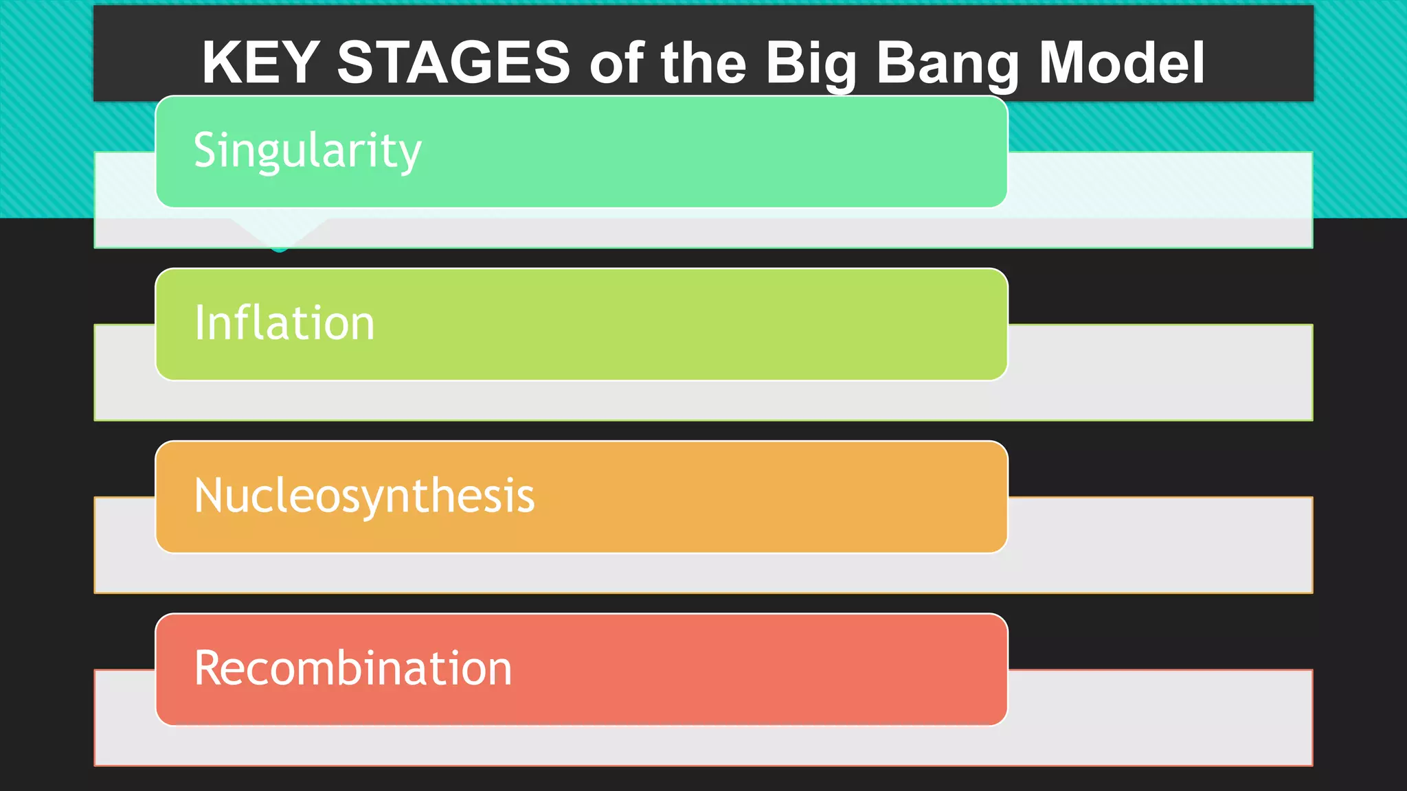 Big Bang Theory and the Formation of Light Elements.pptx