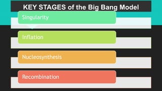 Big Bang Theory and the Formation of Light Elements.pptx