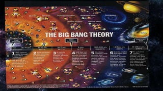 Big Bang Theory | PPT