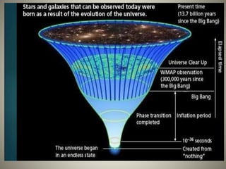 Big Bang Theory & Formation of Lights Elements.pptx
