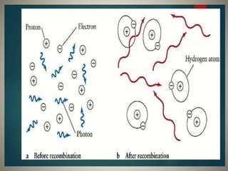 Big Bang Theory & Formation of Lights Elements.pptx