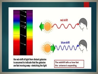 Big Bang Theory & Formation of Lights Elements.pptx