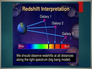 Big Bang Theory & Formation of Lights Elements.pptx