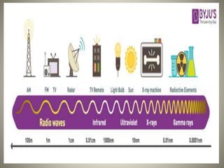 Big Bang Theory & Formation of Lights Elements.pptx