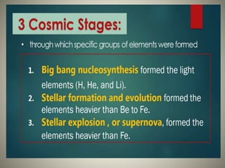 Big Bang Theory & Formation of Lights Elements.pptx