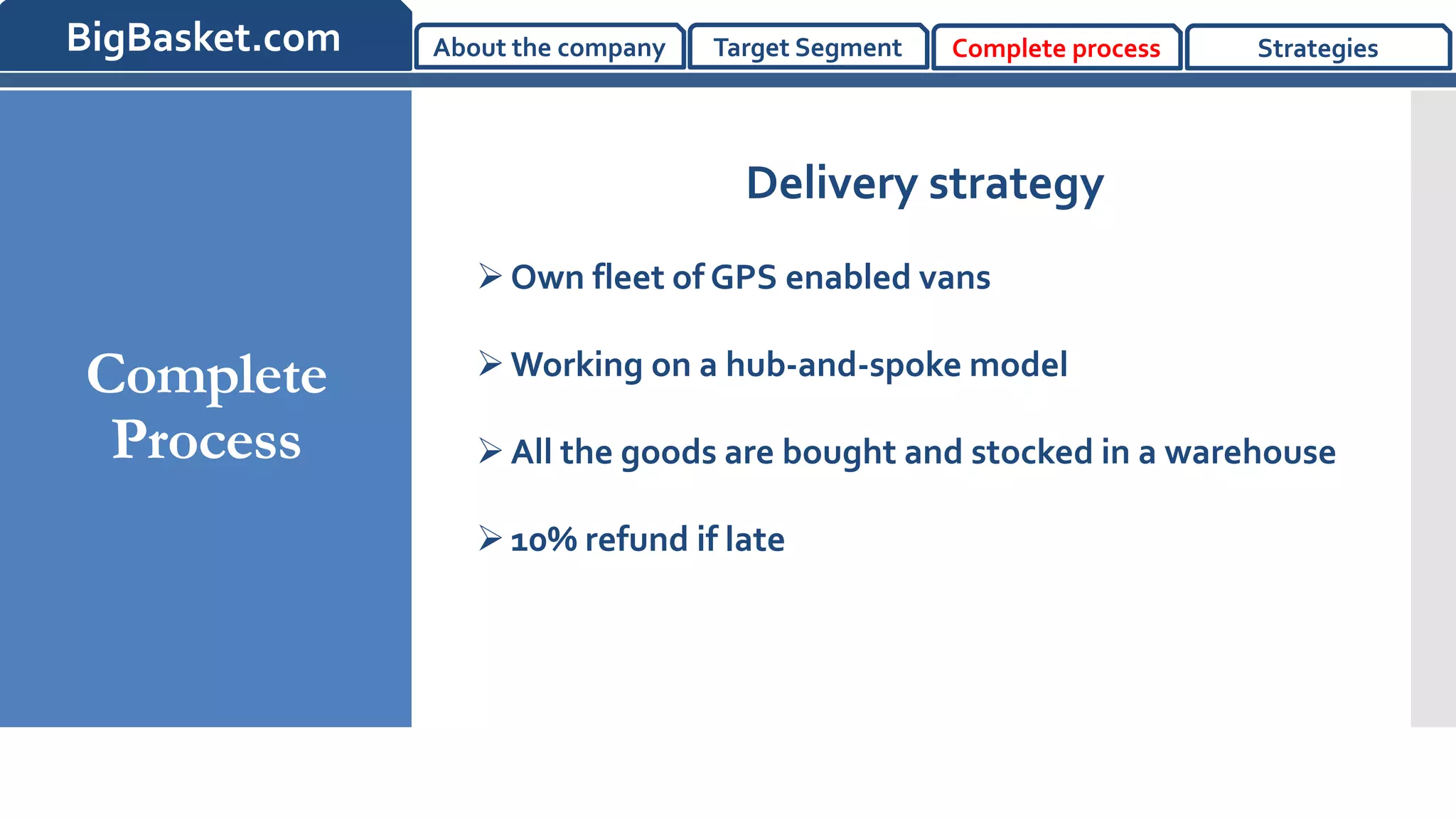 Detailed Analysis of Bigbasket.com - by@MarketerRj | PPTX