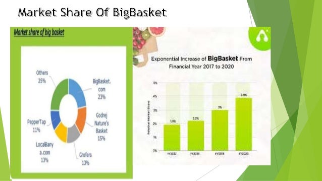 Big Basket presentation ppt.pptx