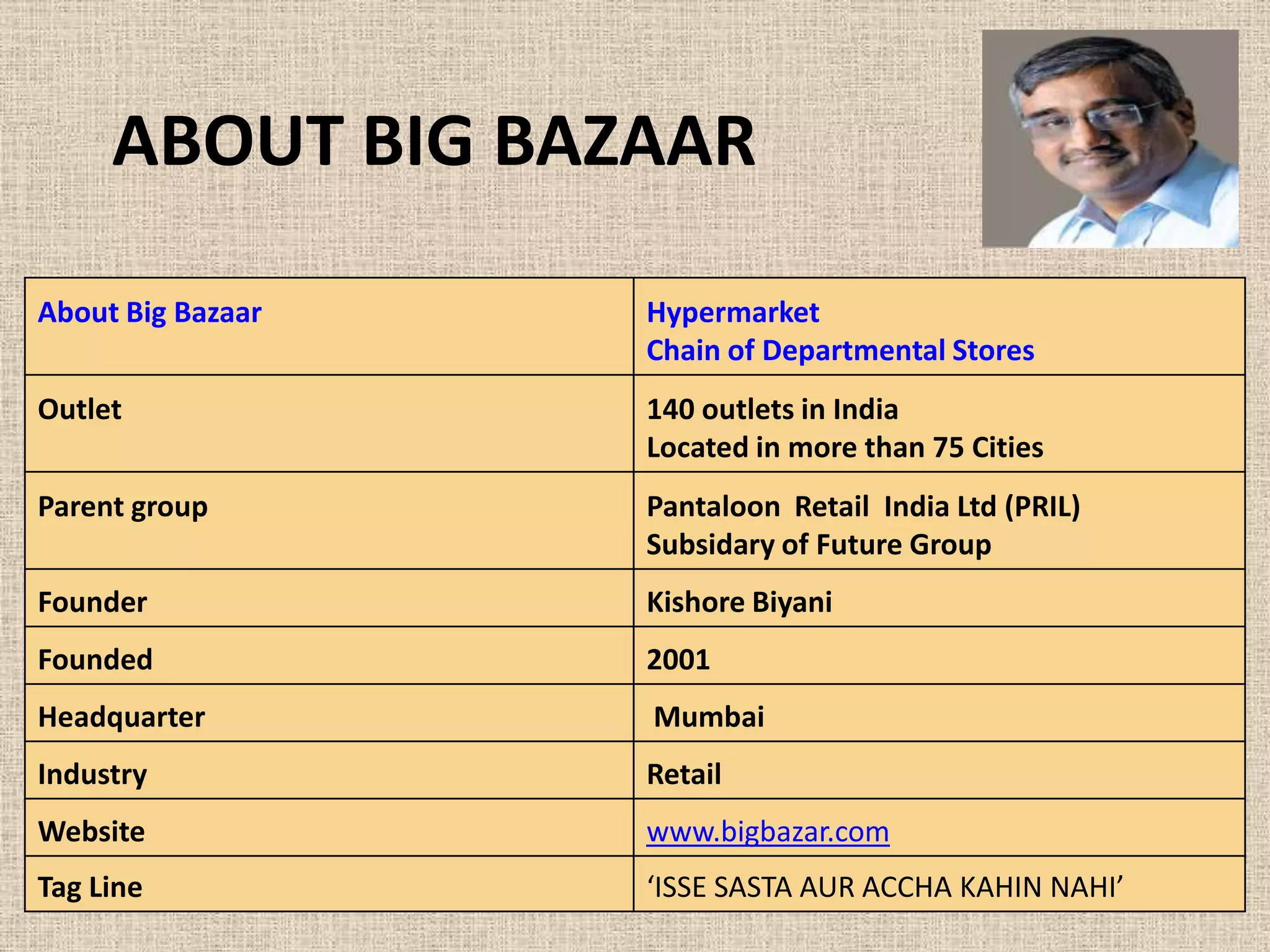 Big Bazaar | PPT