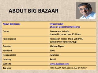 Big Bazaar | PPT