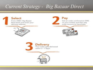 BIG BAZAAR - RETAIL ADVERTISING STRATEGY | PPTX