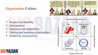 Big bazaar Organisation Structure | PPTX