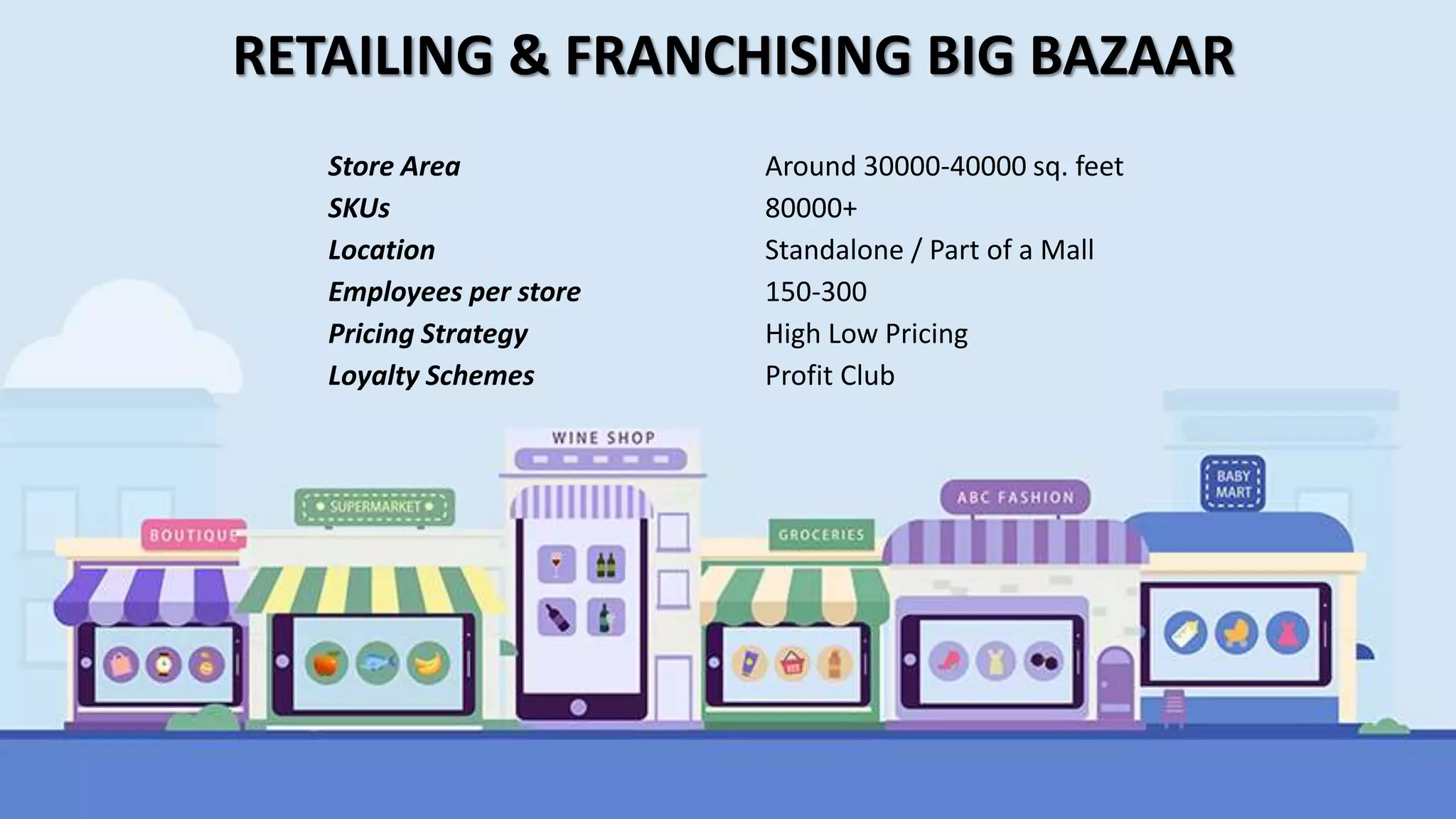 Big bazar operations,hr,administrations | PPTX