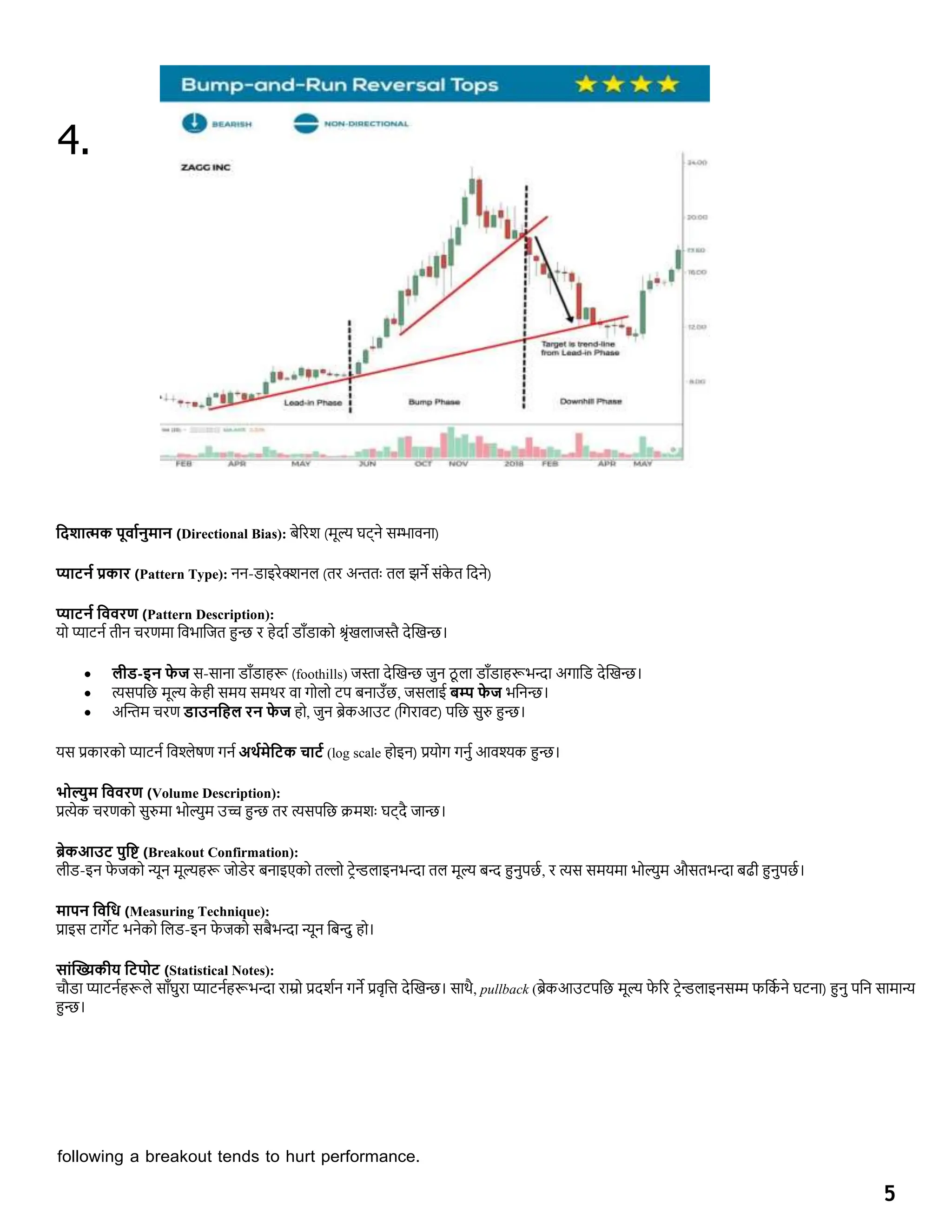 BIG BOOK OF CHART PATTERN IN NEPALI.pdf