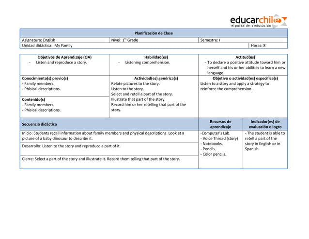 Story Telling Lesson Plan 1st Graders | PPT