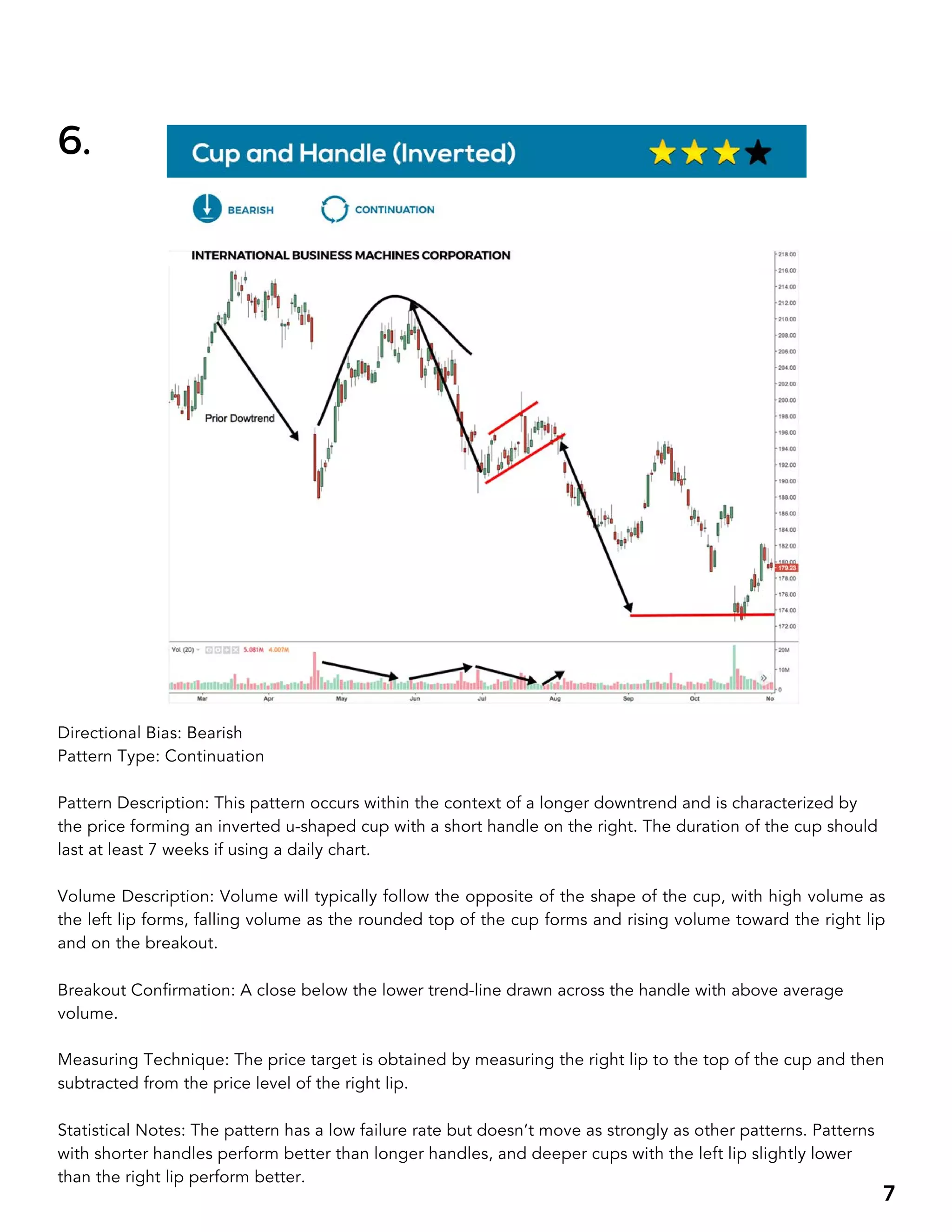 BIG BOOK OF CHART PATTERNS.pdf