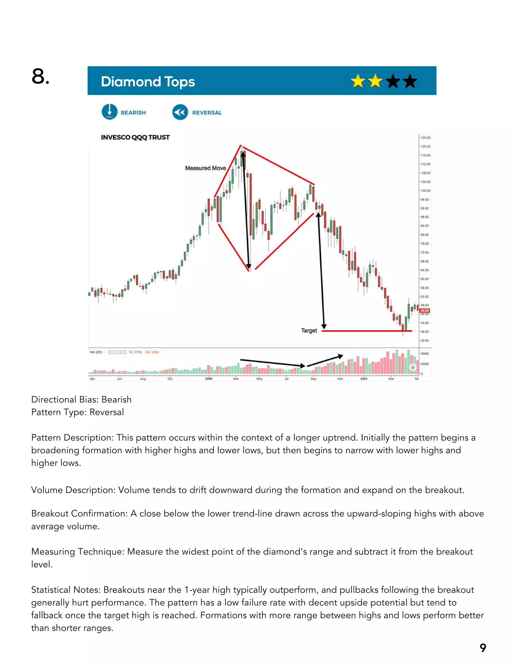 BIG BOOK OF CHART PATTERNS.pdf